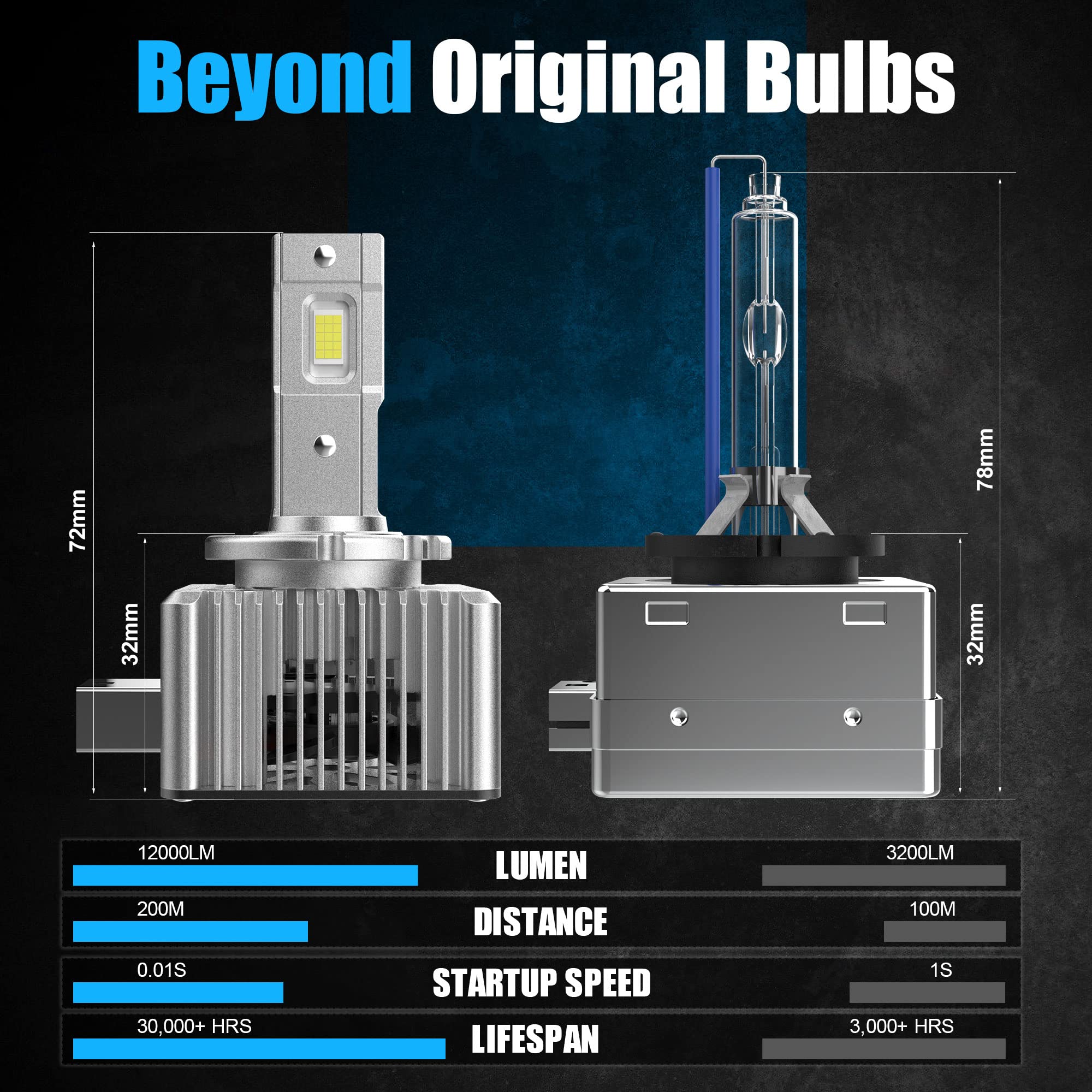 D3/D3S/D3R LED Headlight Bulbs